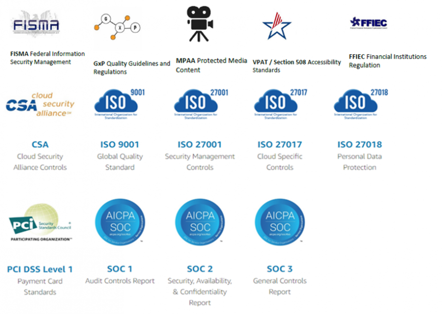 eCOMPAS Security and Privacy – RDE Systems